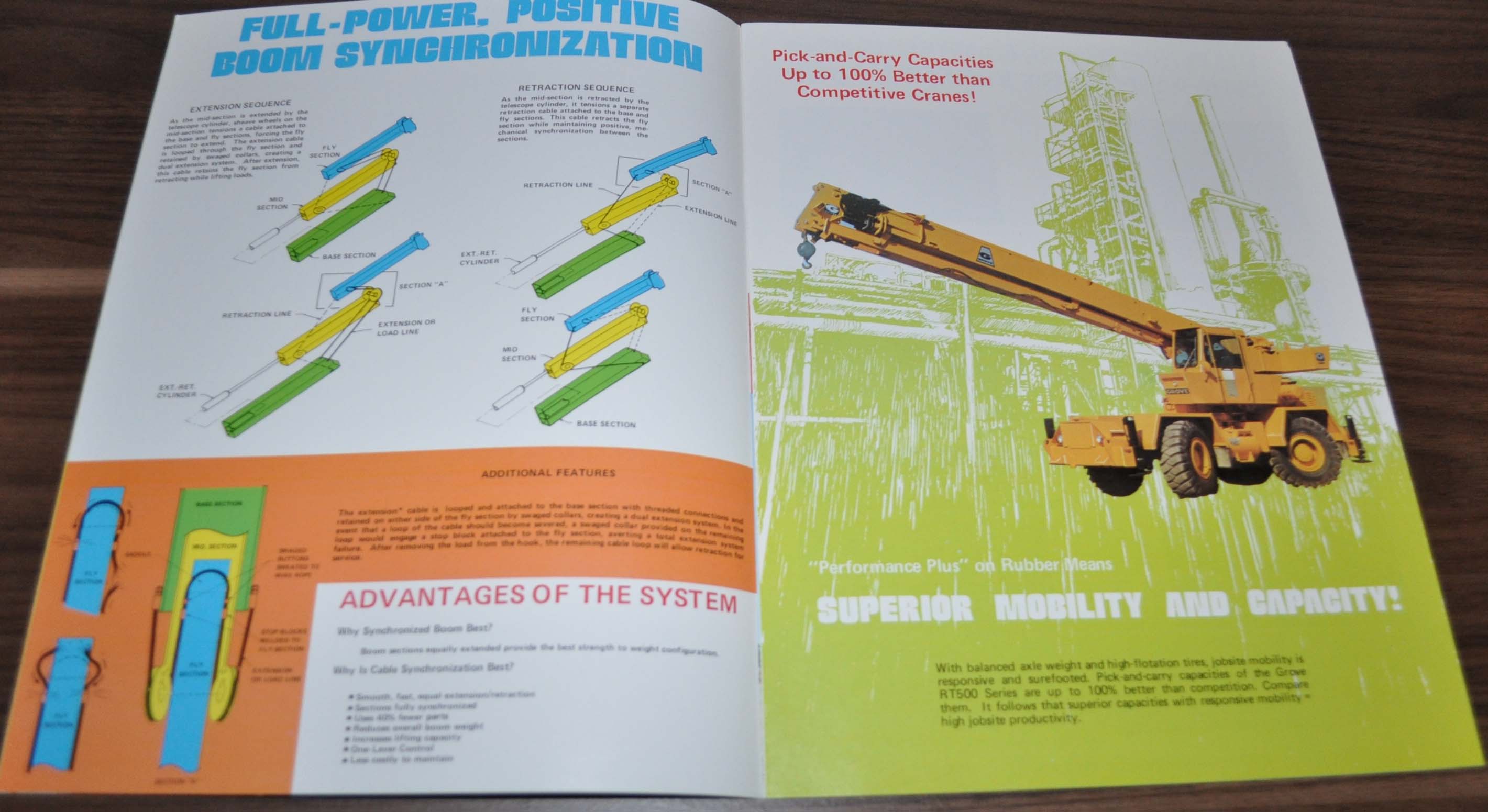 Grove RT500 Series Hydraulic Cranes Specification Brochure Prospekt ...
