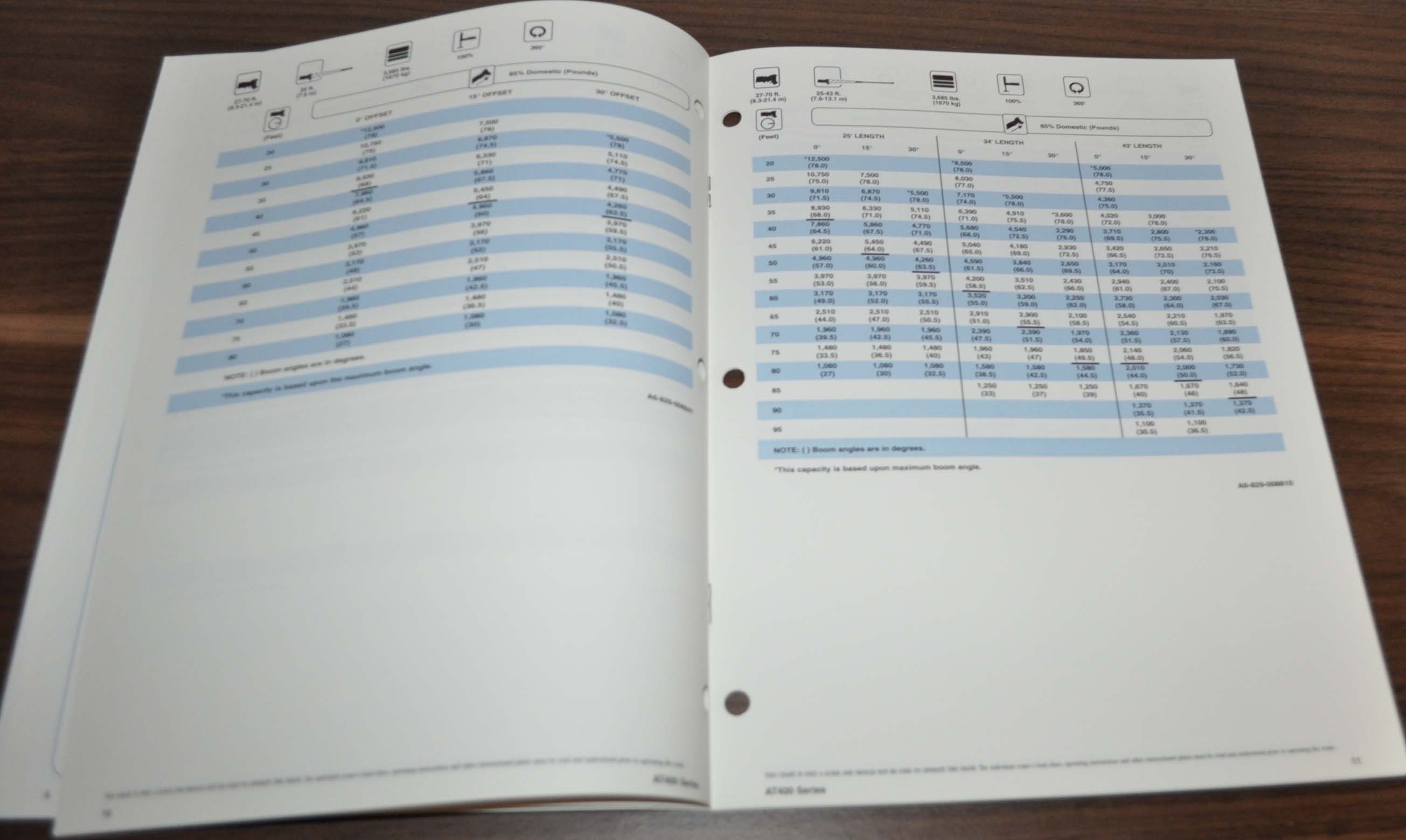 Grove AT 400 Series All Terrain Hydraulic Crane Specification Brochure ...