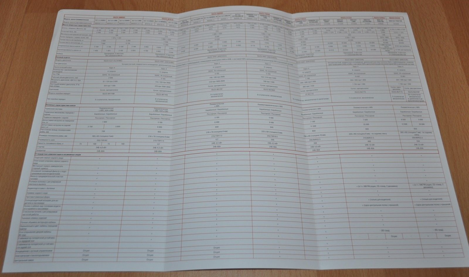 Isuzu Truck Specifications Brochure Prospekt Russian Edition – AUTO ...